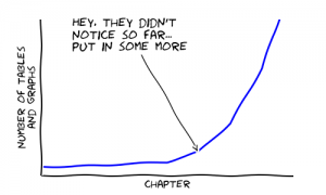 Review of How Not to Be Wrong by Jordan Ellenberg » mixedmath